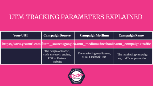 Google URL Builder: A Comprehensive Guide - Analytics & Tracking Tips ...